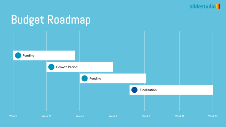 Budget Review Presentation Template - SlideStudio